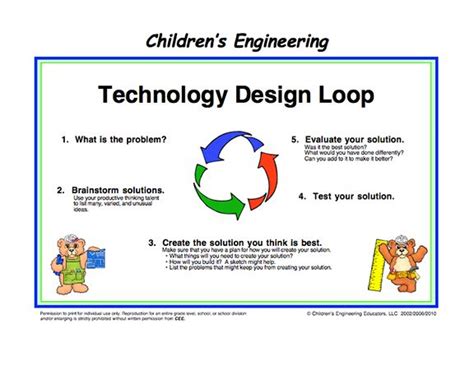 Diagram Diagrams Of The Engineering Design Loop Mydiagramonline