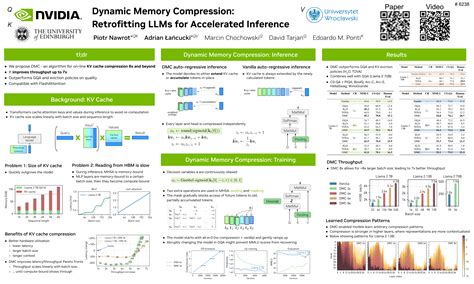 Icml Poster Dynamic Memory Compression Retrofitting Llms For Accelerated Inference