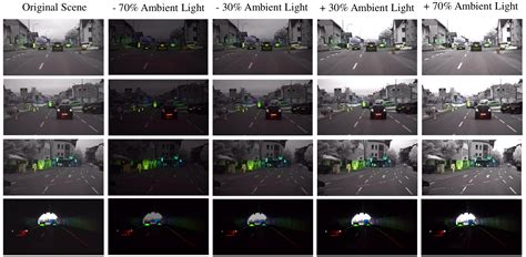 Gated Stereo Joint Depth Estimation From Gated And Wide Baseline Active Stereo Cues Princeton