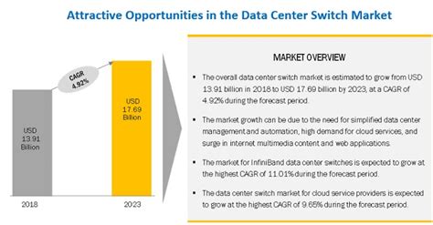 Data Center Switch Market Global Size Share And Industry Analysis Latest