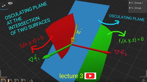 Osculating Plane At The Intersection Of Two Surfaces And Example Bsc Msc Math Analysis Osculating Plane At The Intersection Of Two Surfaces And Example Bsc Msc Math Analysis