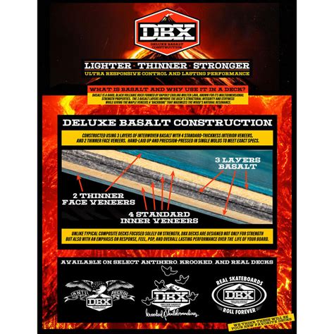 Anti Hero Classic Eagle Dbx Deck Yellow Escapist