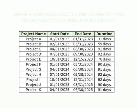 Comprehensive Construction Timeline For Multiple Projects Spanning A