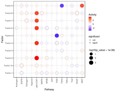 Liana X Tensor Cell2cell Quickstart R — Liana X Tensor Cell2cell 002 Documentation