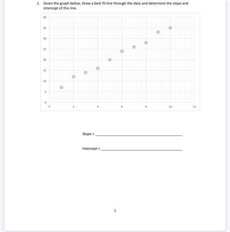 Solved Given The Graph Below Draw A Best Fit Line Chegg