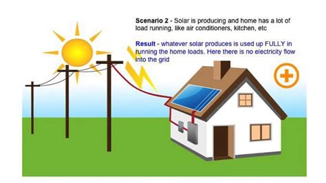 Solar Net Metering Wiring Diagram Inspiresio