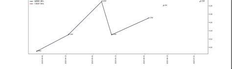 How Matplotlib Can Show Properly For Nan Value In Python Have Pic