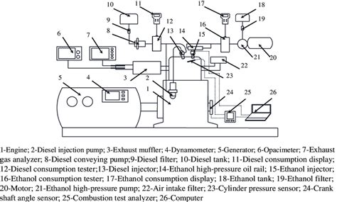 Schematic Diagram Of The Test Bench Download Scientific Diagram