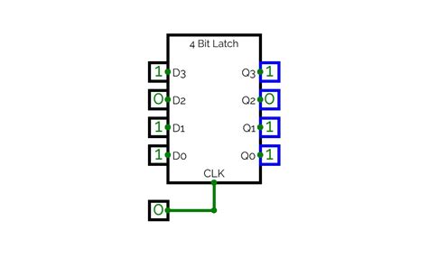 Circuitverse 4 Bit Latch Subcircuit