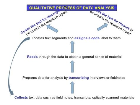 Topic 10 Qualitative Data Analysis