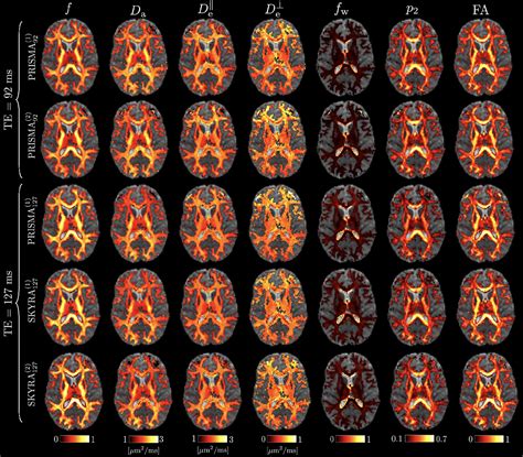 Figure 4 From Reproducibility Of The Standard Model Of Diffusion In