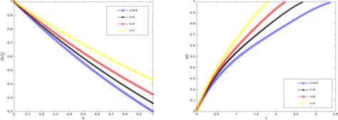 The Computed Solvent Concentration Cxt Cleftxtright At The