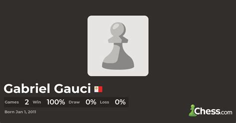 The Best Chess Games Of Gabriel Gauci