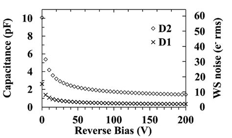 Depletion Layer Capacitance And Associated White Series Ws Noise At 2