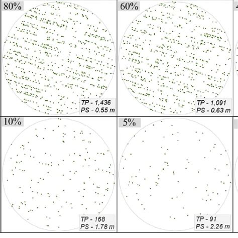 An Illustration Of Percentage Based Lidar Data Reduction The Total