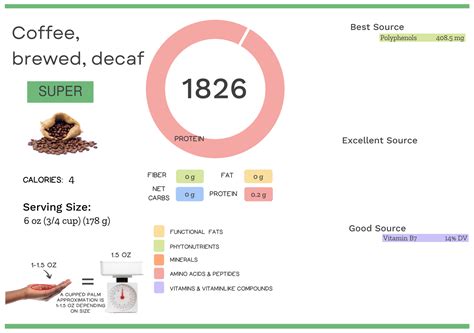 Decaf Coffee Nutrients