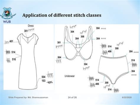 Stitch And Its Classification Part 1 Pptx