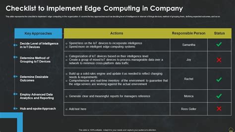 Integrating Edge Computing To Enhance Operational Efficiency Checklist