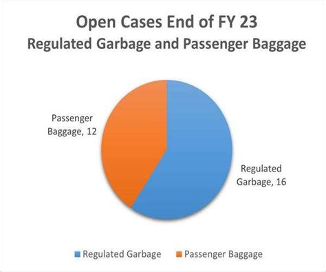Enforcement Summaries Animal And Plant Health Inspection Service
