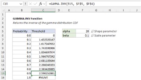 Excel Gamma Function Exceljet