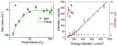 Crystals Free Full Text Development Of Solution Processed Perovskite Semiconductors Lasers
