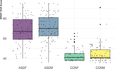 Frontiers Linear Discriminant Analysis Of Phenotypic Data For