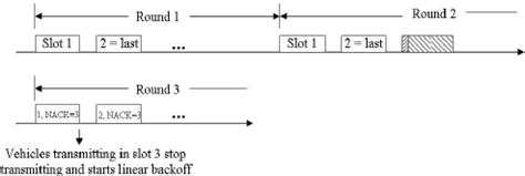 Information Packet Header Format Download Scientific Diagram