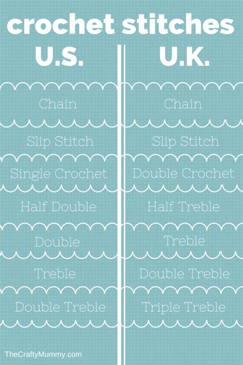 Basic Crochet Stitches Diagrams