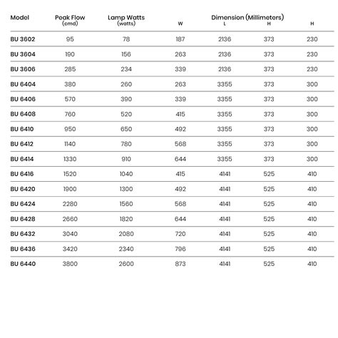 Blazor Gutter Type Star Blazor Gutter Type Star