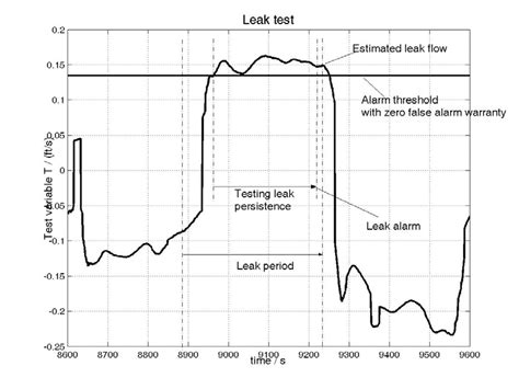 Leak Test Using E Rttm Leak Rate 1 Gas Application Download