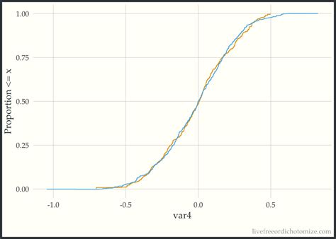 Visual Diagnostic Tools For Causal Inference