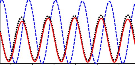 Photoionization Cross Sections In The Completely Parallel Geometry P E Download Scientific