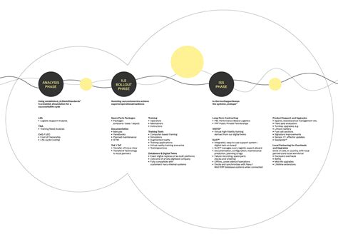 Services Tkms Group Website