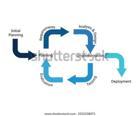 Software Development Framework Iterative Model Stock Vector Royalty