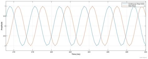 Simulink中用模拟器件实现环路滤波器仿真二阶pllsimulink环路滤波器模块 Csdn博客