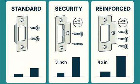 The Role Of Strike Plates In Residential Lock Security Slk