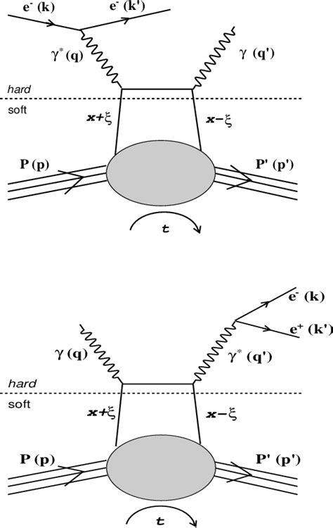 Figure 1 From Single And Double Polarization Observables In Timelike