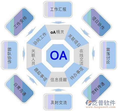 优秀oa办公系统 办公系统管理软件 建米软件