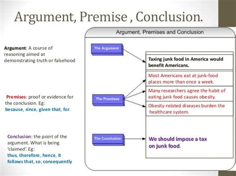 Diagram Identifying Premise And Conclusion In An Argument Diagram Identifying Premise And Conclusion In An Argument