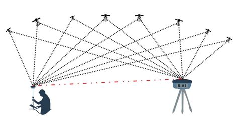 Gps Rtk Dgps Survey In Bd Best Digital Survey In Bd