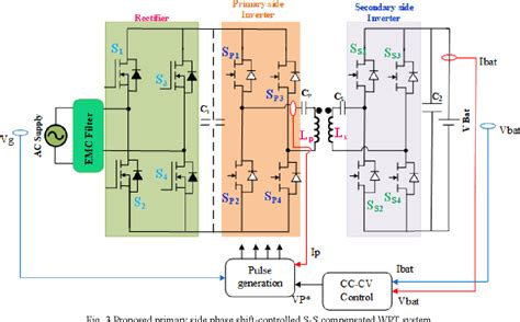 Figure 3 From Power Factor Correction In Bidirectional Wireless Power