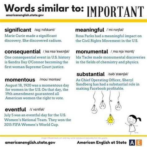 Synonyms Of Important English Language Learning English Vocabulary