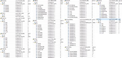 Tms320f28379d About Pwm Dc Cycle By Cycle Action C2000