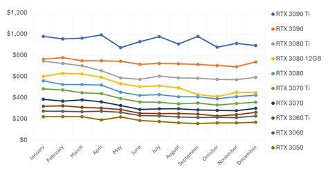 Gpu Pricing Update Year In Review Price Trends Charted Techspot