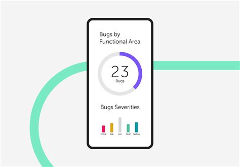 Test Io Bug Types Quiz Answers And Solutions