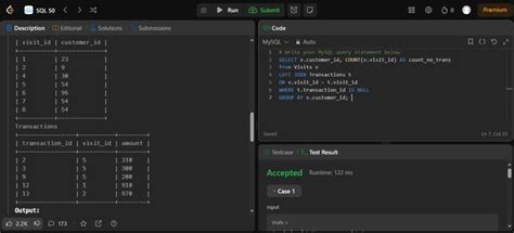 Successful Sql50 Challenge On Leetcode Kalpana Dhingra Posted On The