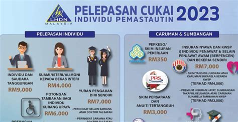 Pelepasan Cukai Individu 2023 Pendidik2u