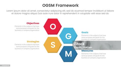 Ogsm 목표 설정 및 실행 계획 프레임워크 인포그래픽 4포인트 스테이지 템플릿 수직 구조 육각형 육각형 모양 슬라이드 프레젠테이션을 위한 수평 0명에 대한 스톡 벡터 아트