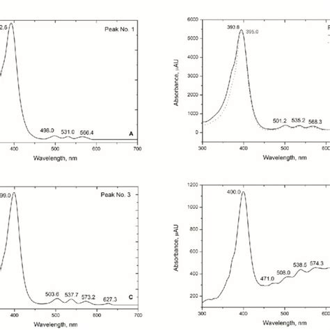 Absorption Spectra Of Selected Porphyrins Hematoporphyrin Ix A Two