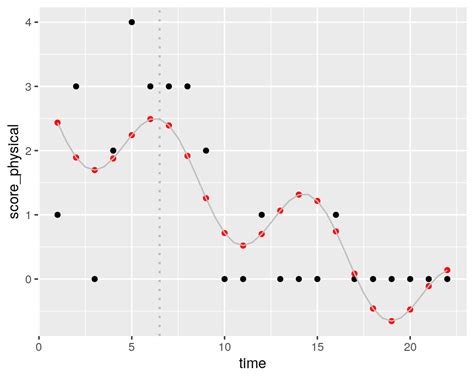 Examples Of Cyclic Patterns At Patrick Bautista Blog